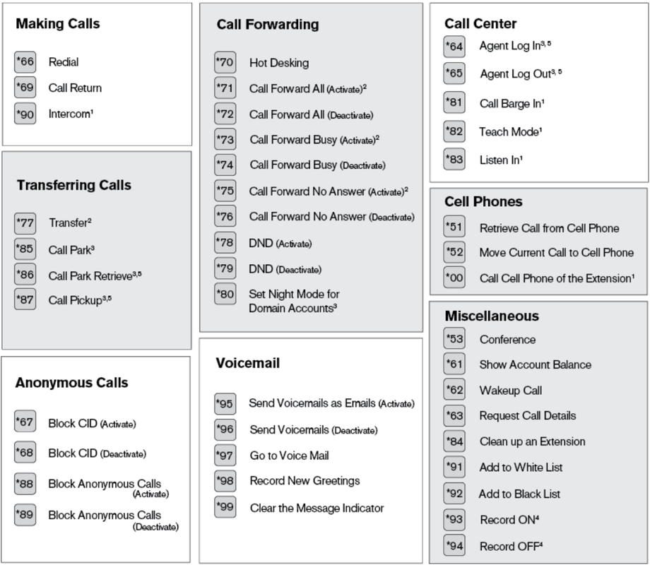 Star Codes Cheat Sheet Modern Telecom Star Codes Cheat Sheet Modern Telecom